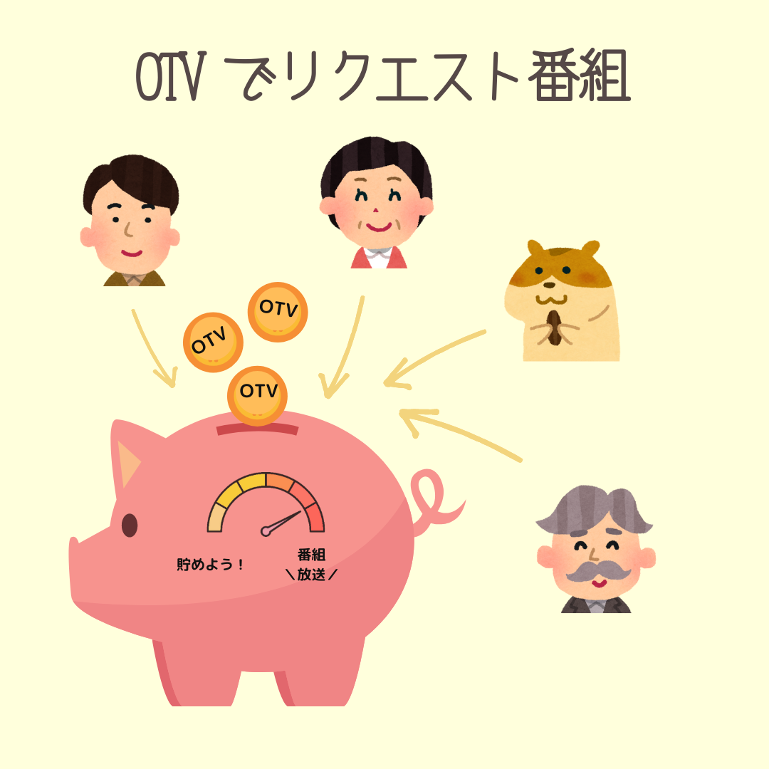 インターネットラジオ OTTAVA